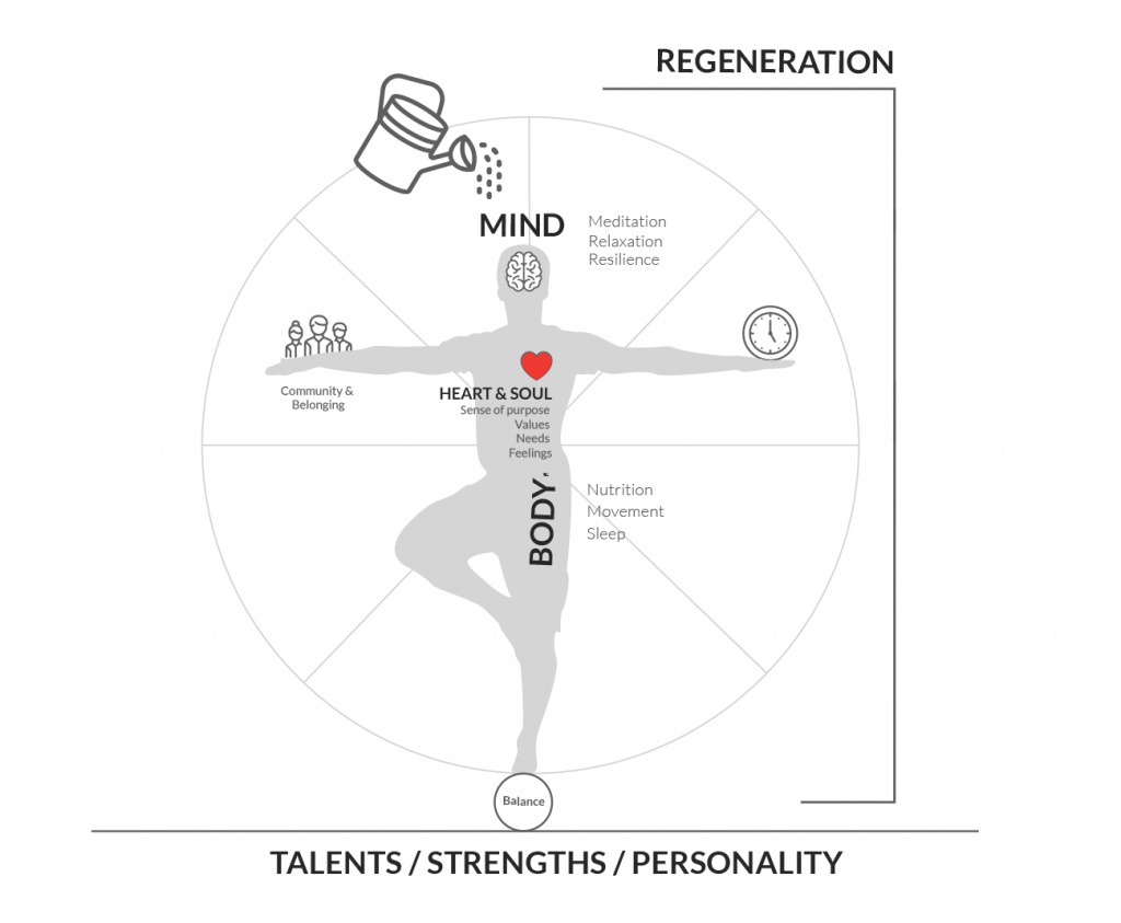 Hahn & Loewe: Holistic thinkers, (courageous horizon expanders) with ...